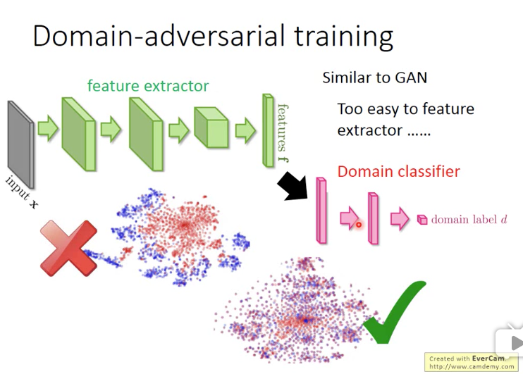 学一学Transfer Learning - 知乎