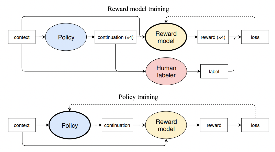 Awesome 论文合集 ｜不看这些论文，你都不知道 RLHF 是如此的神奇 （4） - 知乎