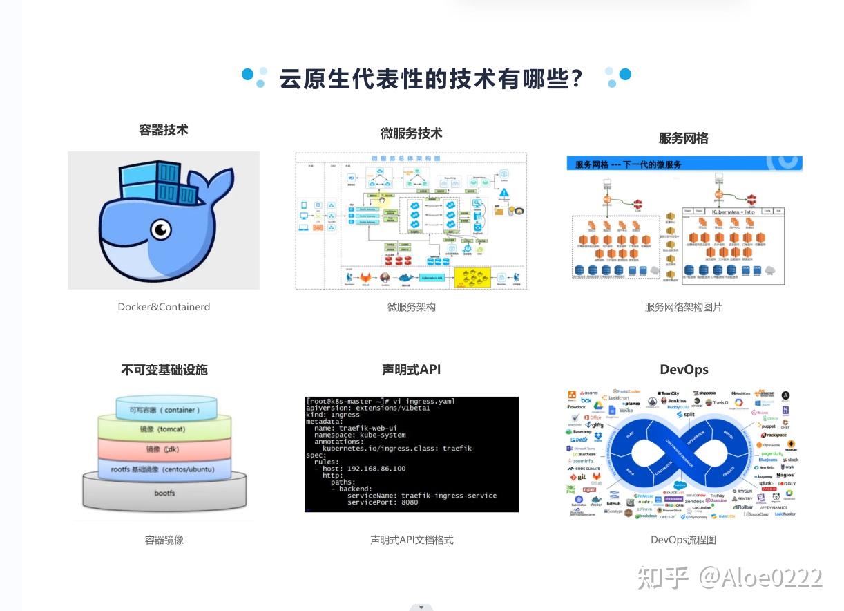 云原生时代到来，何为云~原生，一文详细剖析及最全学习路线建议丨容器化丨微服务丨服务网格丨不可变技术设施丨声明式api丨devops丨gitlabjenkins丨dockerk8s丨 知乎