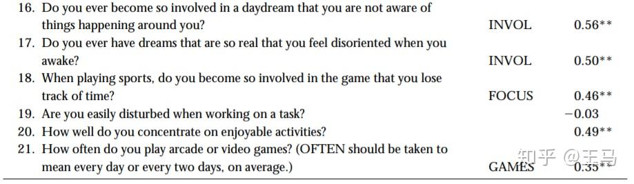 VR临场感的测量问卷 - 知乎