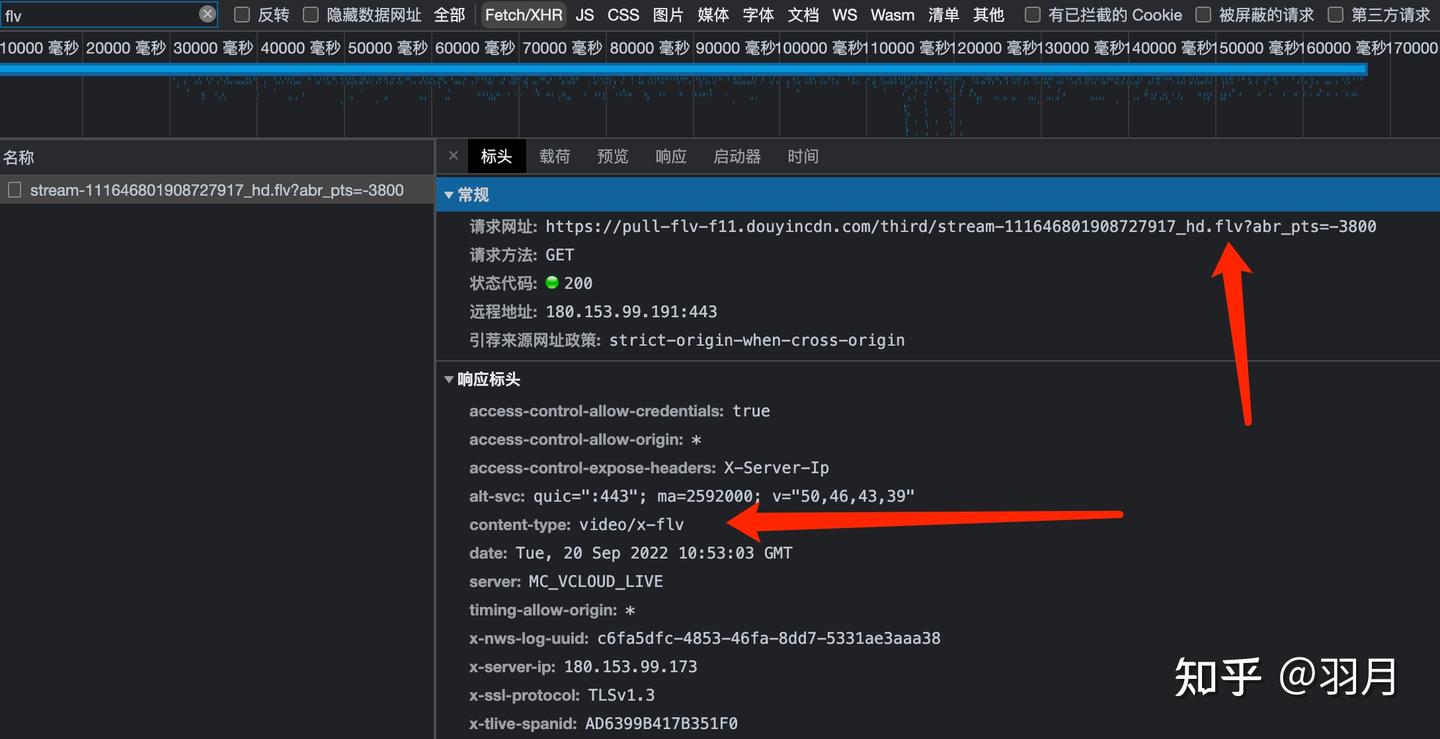 抖音直播原理解析-如何在 Web 中播放 FLV 直播流 - 知乎