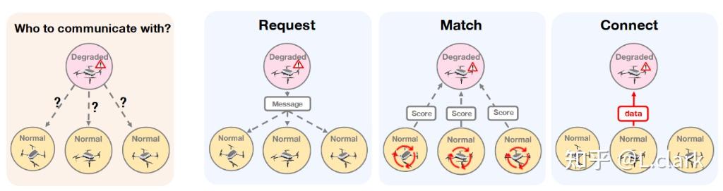 Multi-Agent Collaborative Perception - 知乎