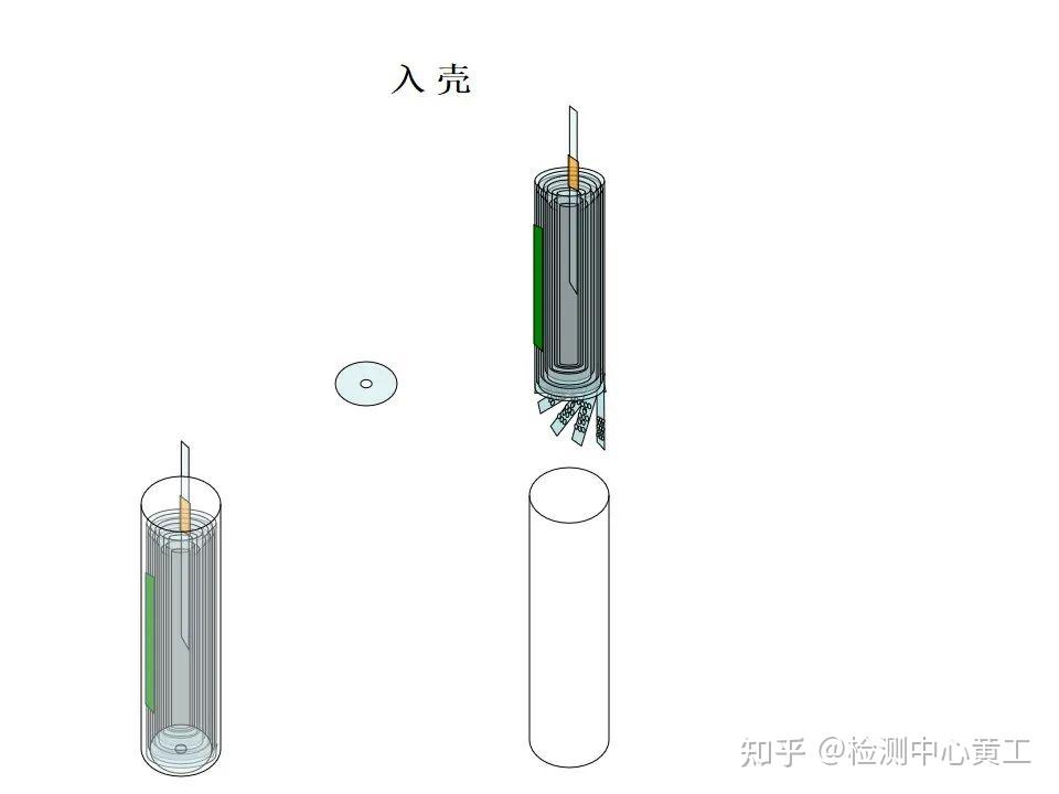 锂离子电池制造过程详解(附完整版ppt) 知乎