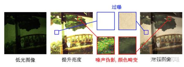 【ICCV2023】Retinexformer：One-stage Retinex-based Transformer for Low ...