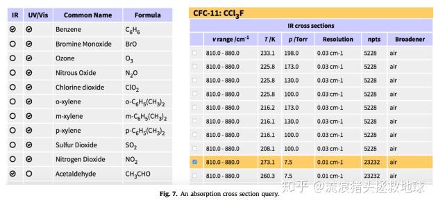HITRANonline：HITRAN数据库中的在线界面和光谱数据的灵活表示 - 知乎