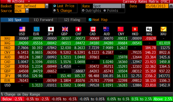 Bloomberg交易系统 - 知乎