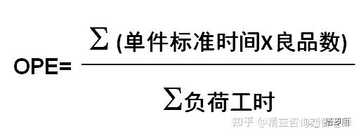 如何利用OPE和OEE快速提升效率？你只需要做到这几步 - 知乎