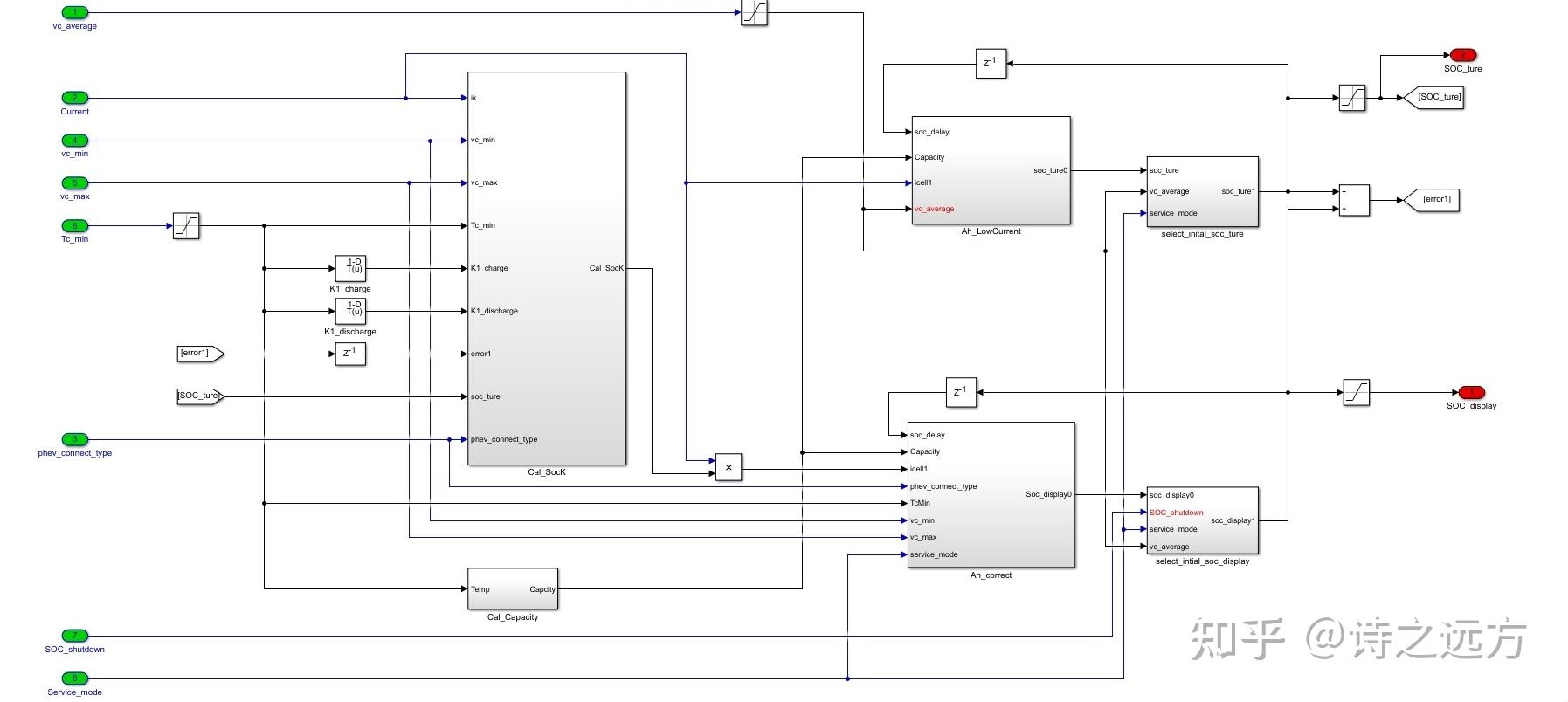 MATLAB 和 Simulink 在 LLC 和 PFC BMS电路仿真中的应用 - 知乎