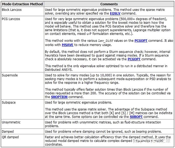 Structural Analysis - 知乎