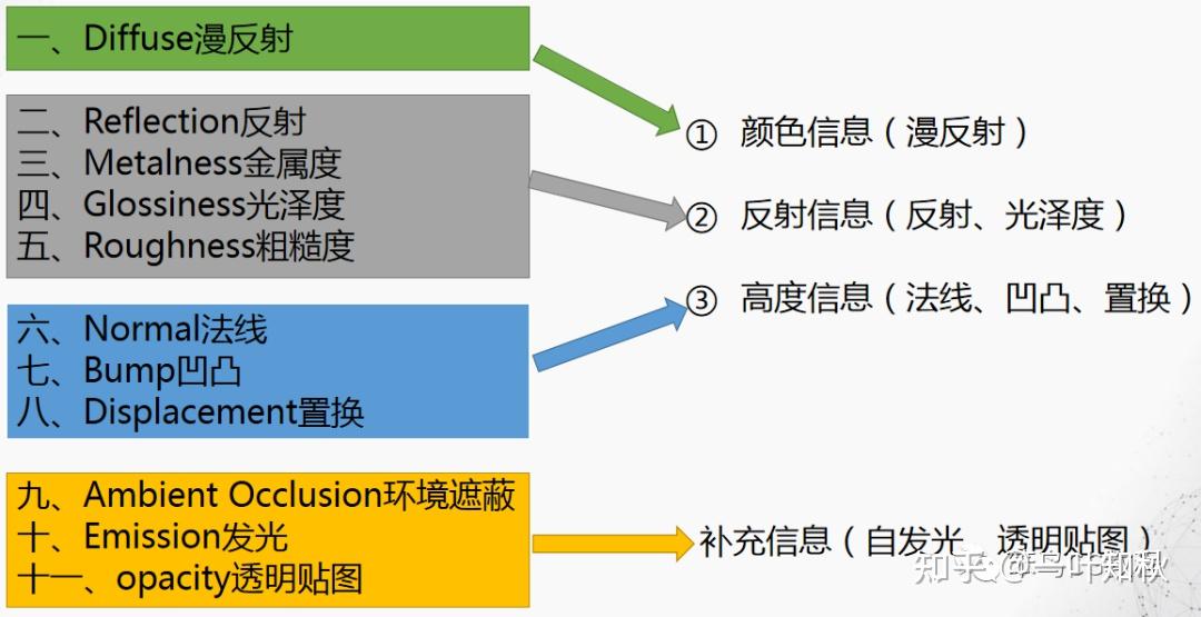 Pbr工作流程入门 知乎