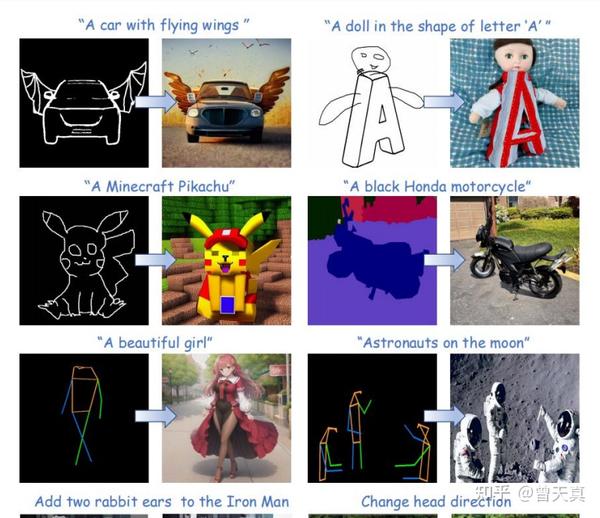 Diffusion Model (扩散模型) 系列8: T2I-Adapter 解读： 控制diffusion model 方法 - 知乎
