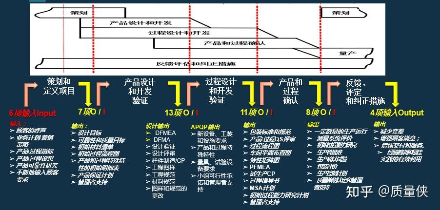 APQP产品质量先期策划含MLA【完整版】 - 知乎