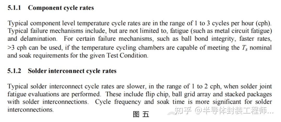 AEC-Q101 标准之TC解读 - 知乎