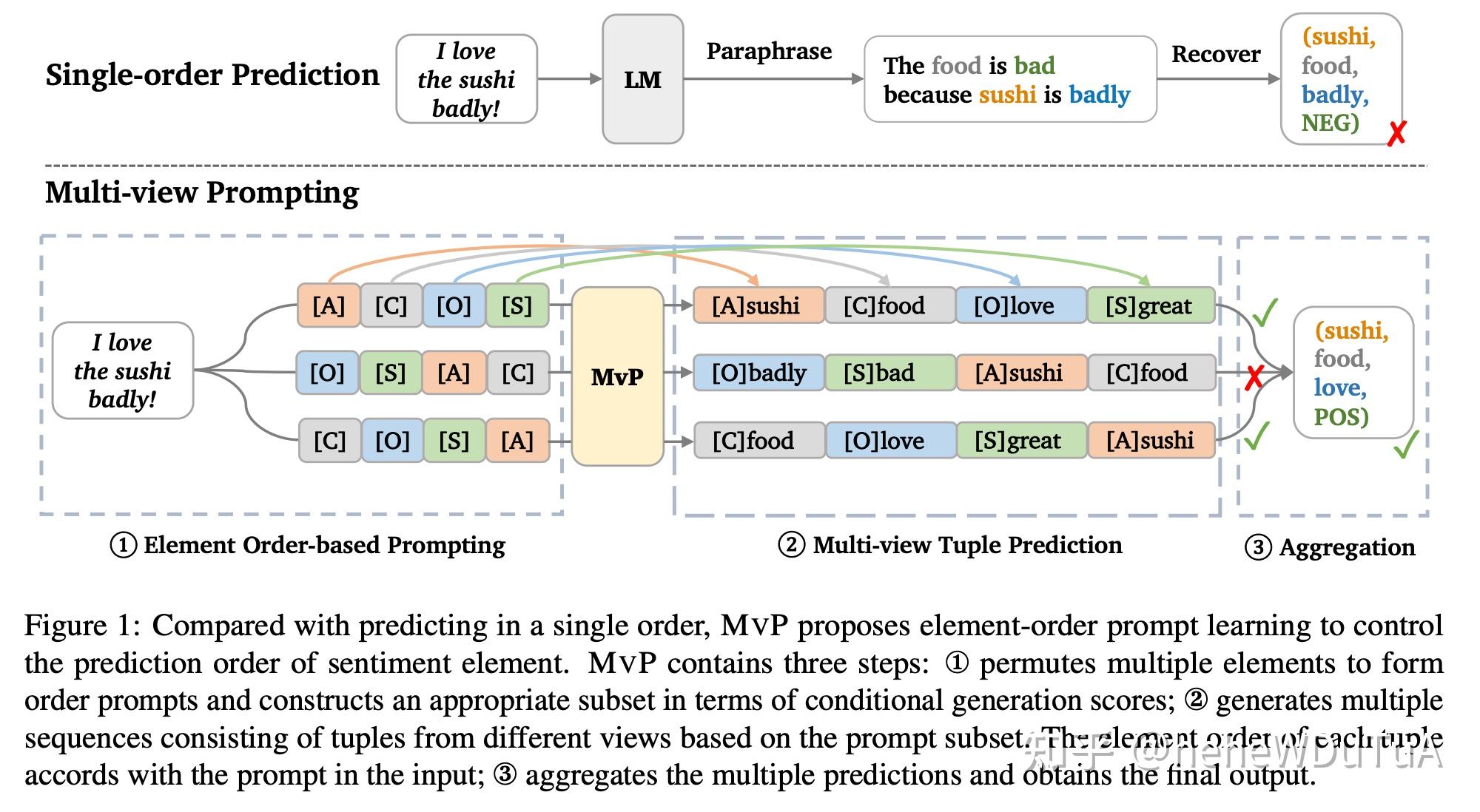 ACL23主会-sentiment analysis整理 - 知乎