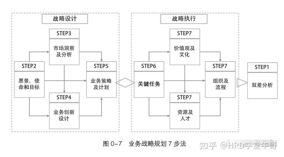 终于有人把“BLM战略规划7步法”，说清楚了！ - 知乎