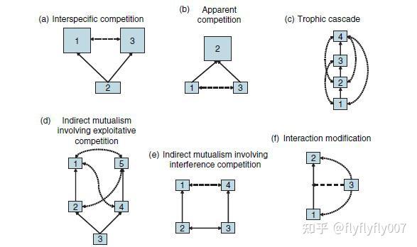 Apparent competition - 知乎