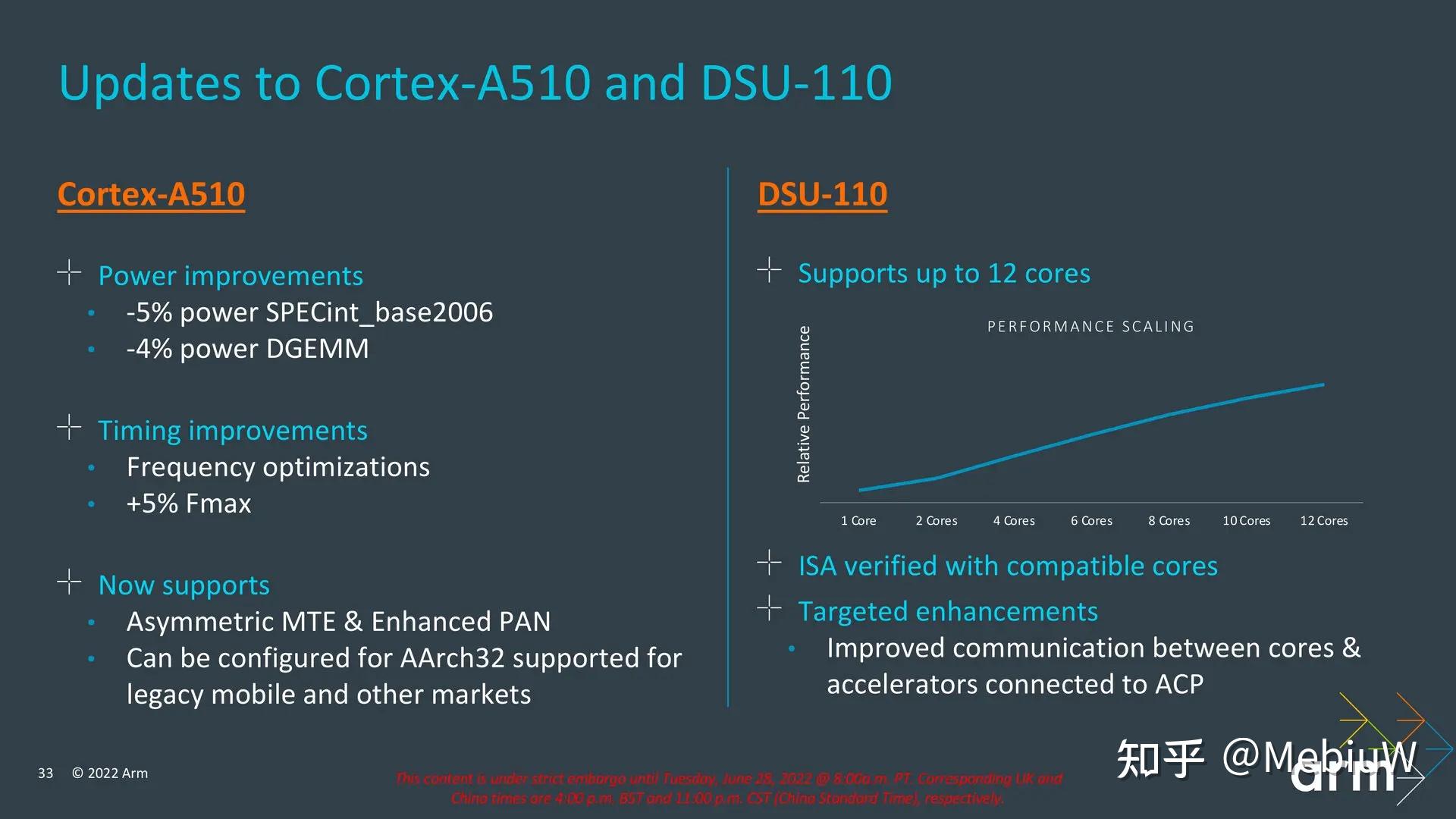 ARM次世代核心Cortex X3/A715/A510简评：降本增效，问题依旧 - 知乎