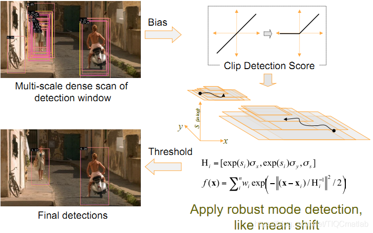 Matlab HOG特征提取人脸识别【详细解析 源码 GUI界面】 - 知乎