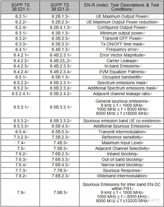 5G NR产品CE认证标准介绍 - 知乎