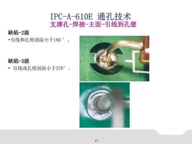 「教材下载」 IPC-610E培训-教材 - 知乎