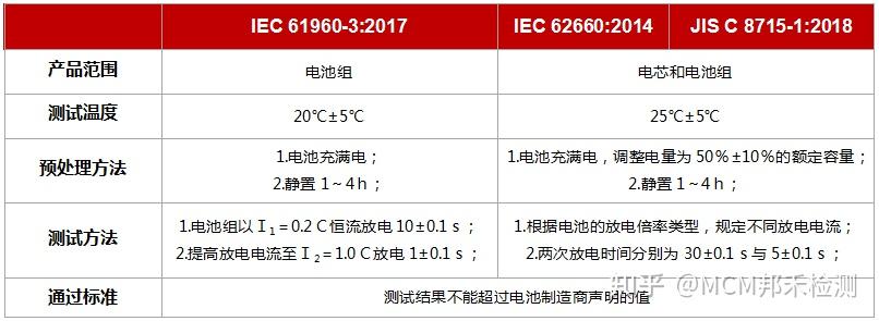 直流电阻技术探究 - 知乎