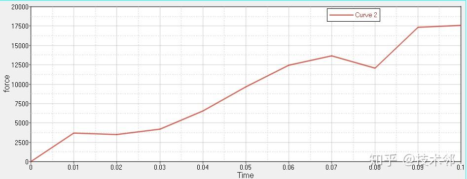 基于hyperworks+Lsdyna挤压模拟分析 - 知乎
