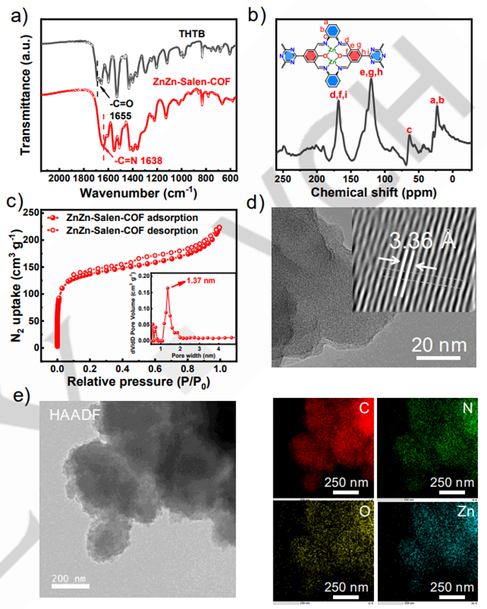 光催化丨董鸿/张凤鸣/兰亚乾Angew：双金属Salen-COFs-低浓度CO2转化 - 知乎