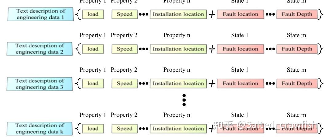 FD-LLM: Large language model for fault diagnosis of complex equipment - 知乎