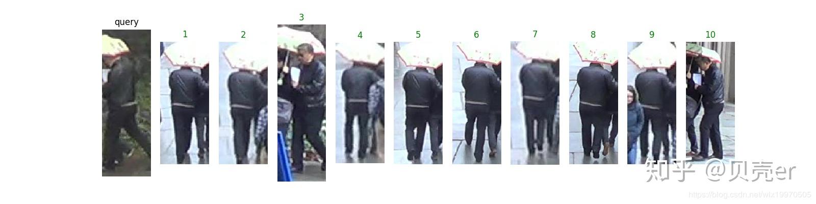 小白入门系列—— ReID(三)：进阶：学习分块局部特征 - 知乎