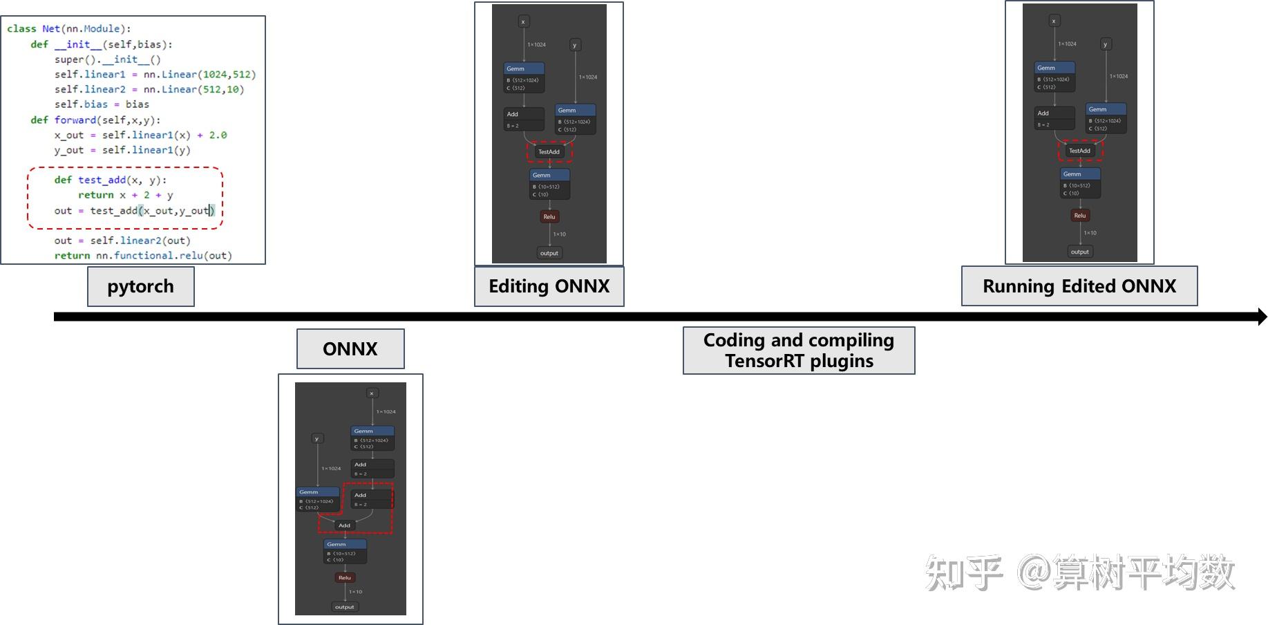 TensorRT使用：实现TensorRT Plguins 自定义 - 知乎