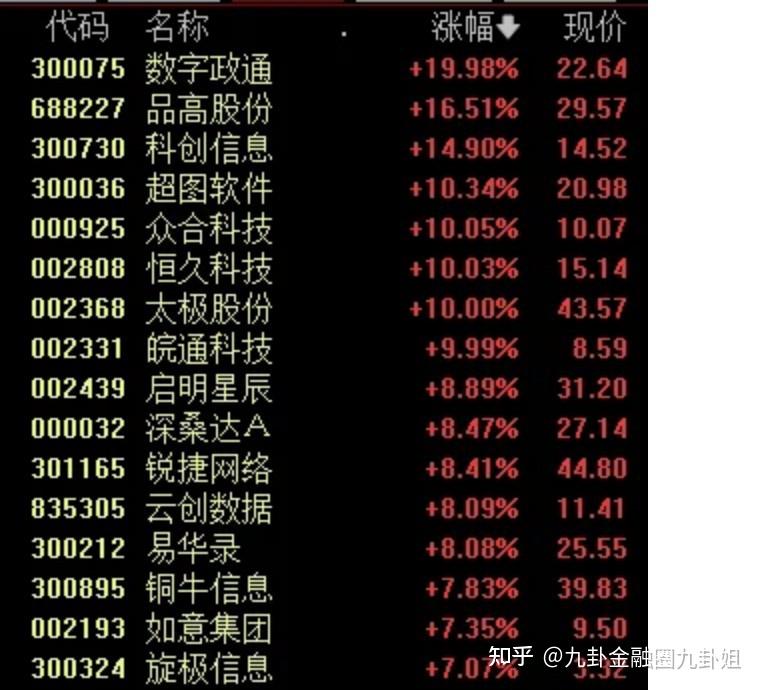 九卦| 数字中国规划重磅落地！ - 知乎
