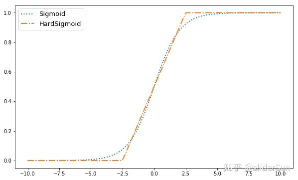 一文详解文本深度学习模型的压缩 - 知乎