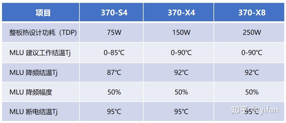 【CN-环境1】MLU370 加速卡简介和安装 - 知乎