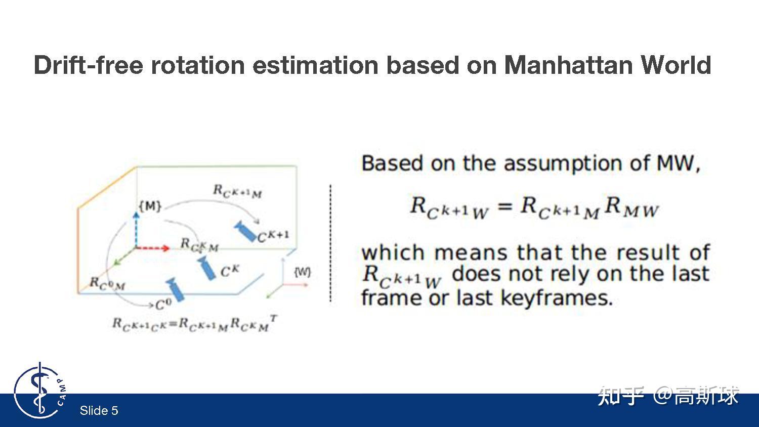 [Lecture_Review]基于SLAM的室内定位、建图及场景理解 - 知乎