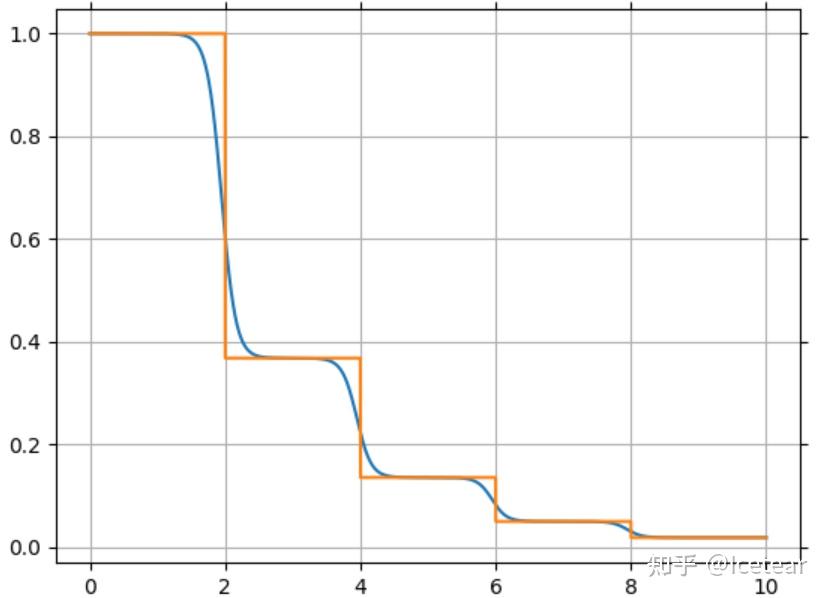 Model Density With SDF - 知乎