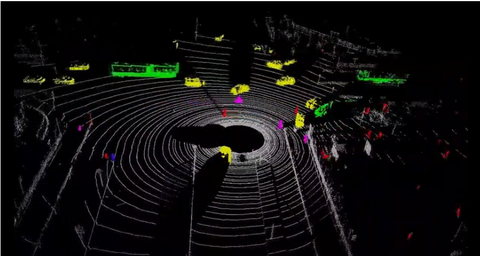 Apollo 2.0 框架及源码分析(三) | 感知模块 | Radar & Fusion - 知乎