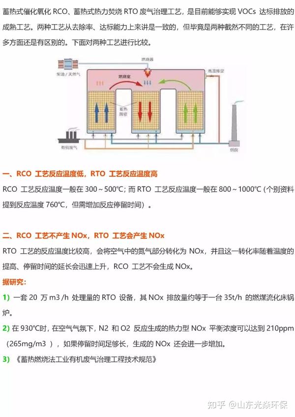 VOCs行业话题 | RCO 与RTO 技术经济对比 - 知乎