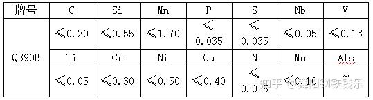 Q390B牌号简介、Q390B钢板规格尺寸、Q390B钢板切割加工 - 知乎