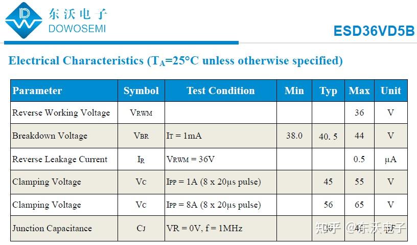ESD36VD5B静电保护ESD二极管参数规格书 - 知乎