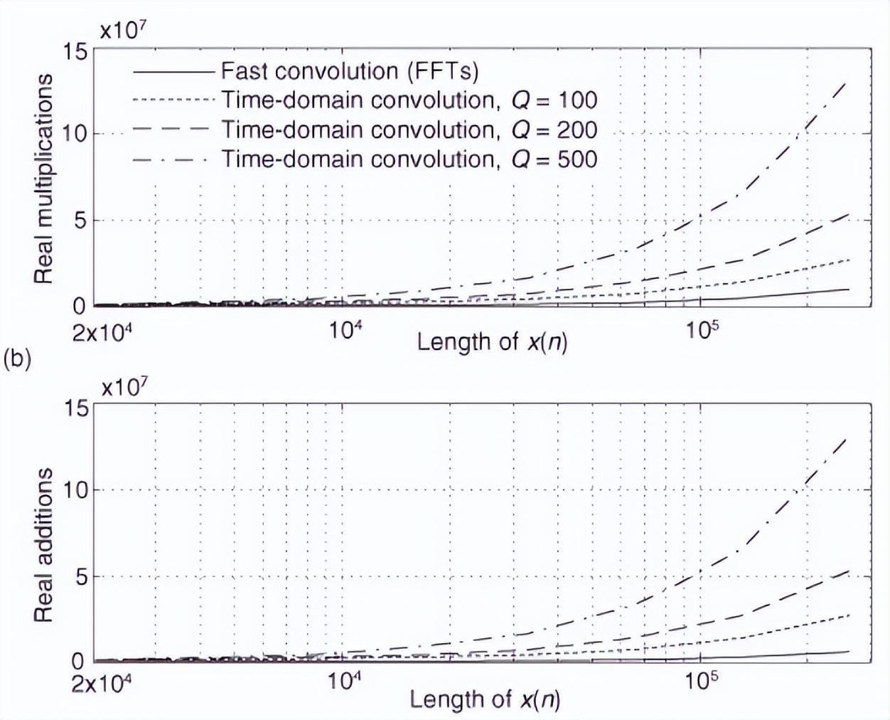 一文读懂基于FFT的快速FIR - 知乎