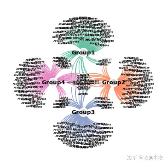 看得更清楚 | 沉浸式用Python绘制网络Venn图 - 知乎