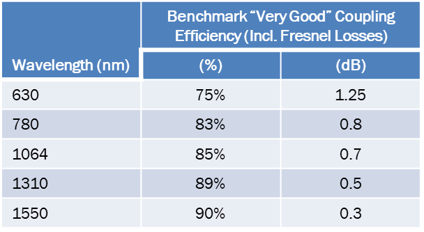 Singi cable/wire ,china manufacturer, include fiber optic, charging ...