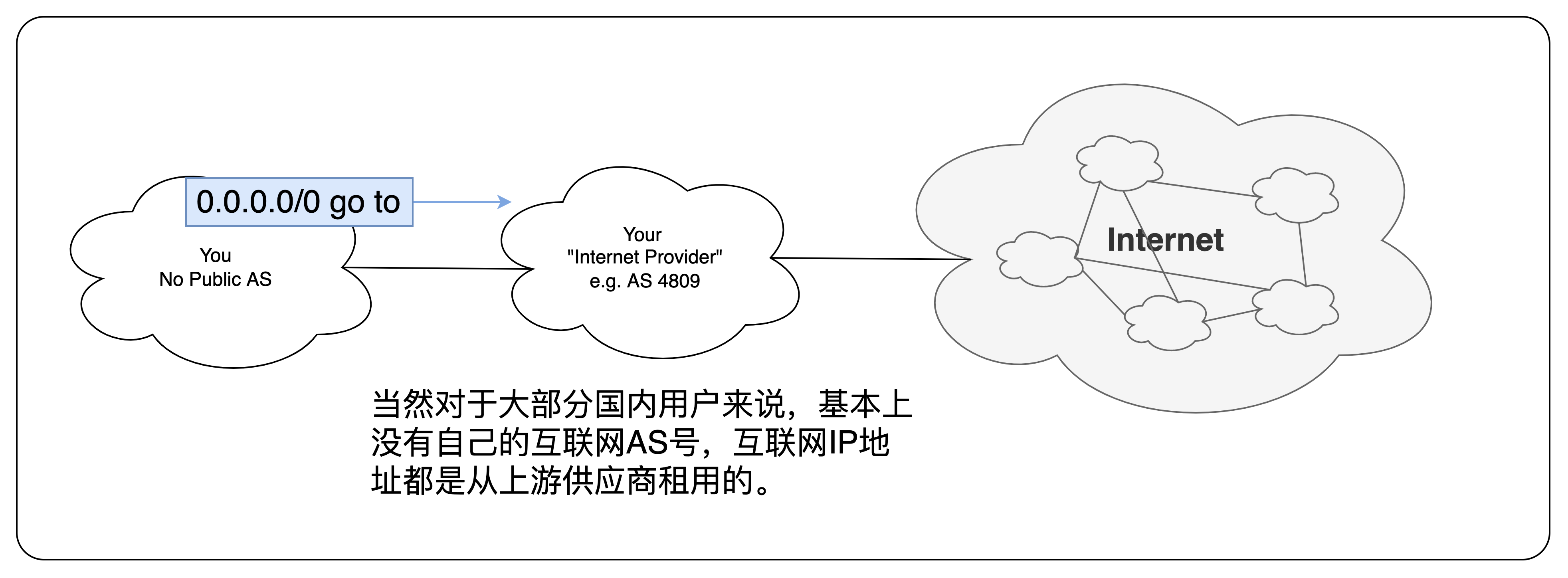 [Network] 关于互联网上的Peering的二三事 - 知乎