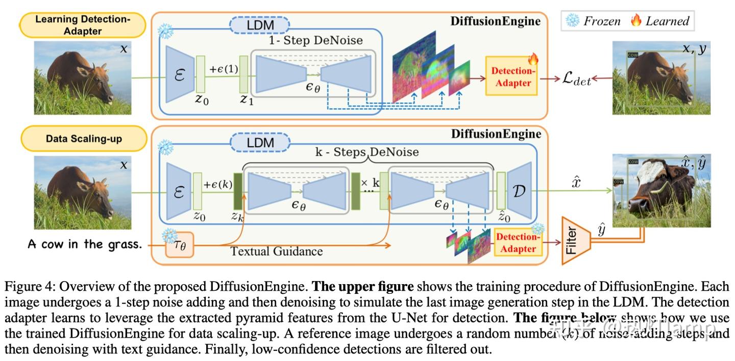 扩散模型在视觉感知中的应用研究（Diffusion Model for Visual Perception） - 知乎