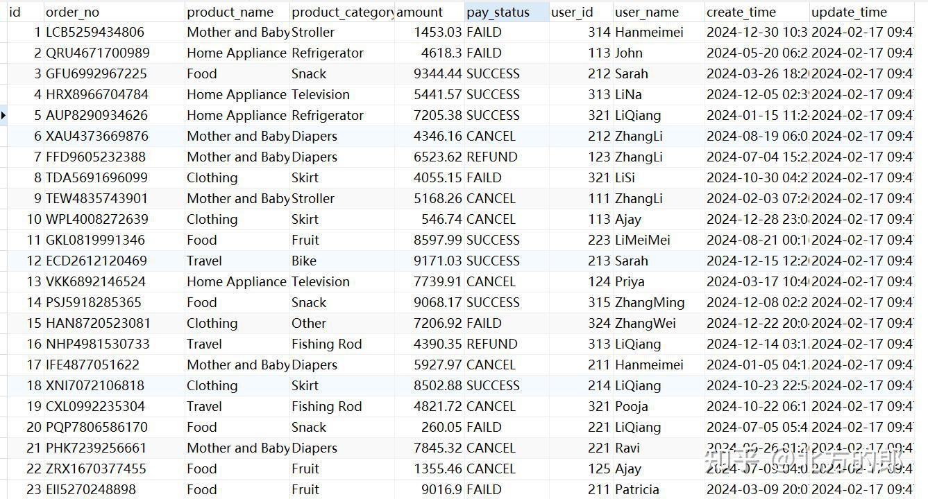 又一个Text2SQL工具，SuperSonic安装及测试 - 知乎