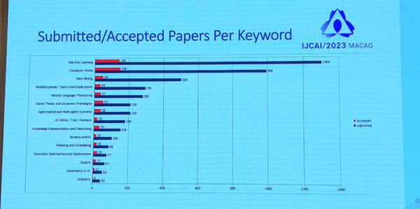 DeepMind等摘得杰出论文、IBM超算深蓝成经典，IJCAI2023奖项公布 - 知乎