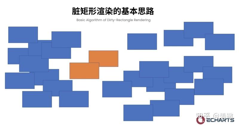 Apache Echarts 5 系列教程(3)交互能力 知乎