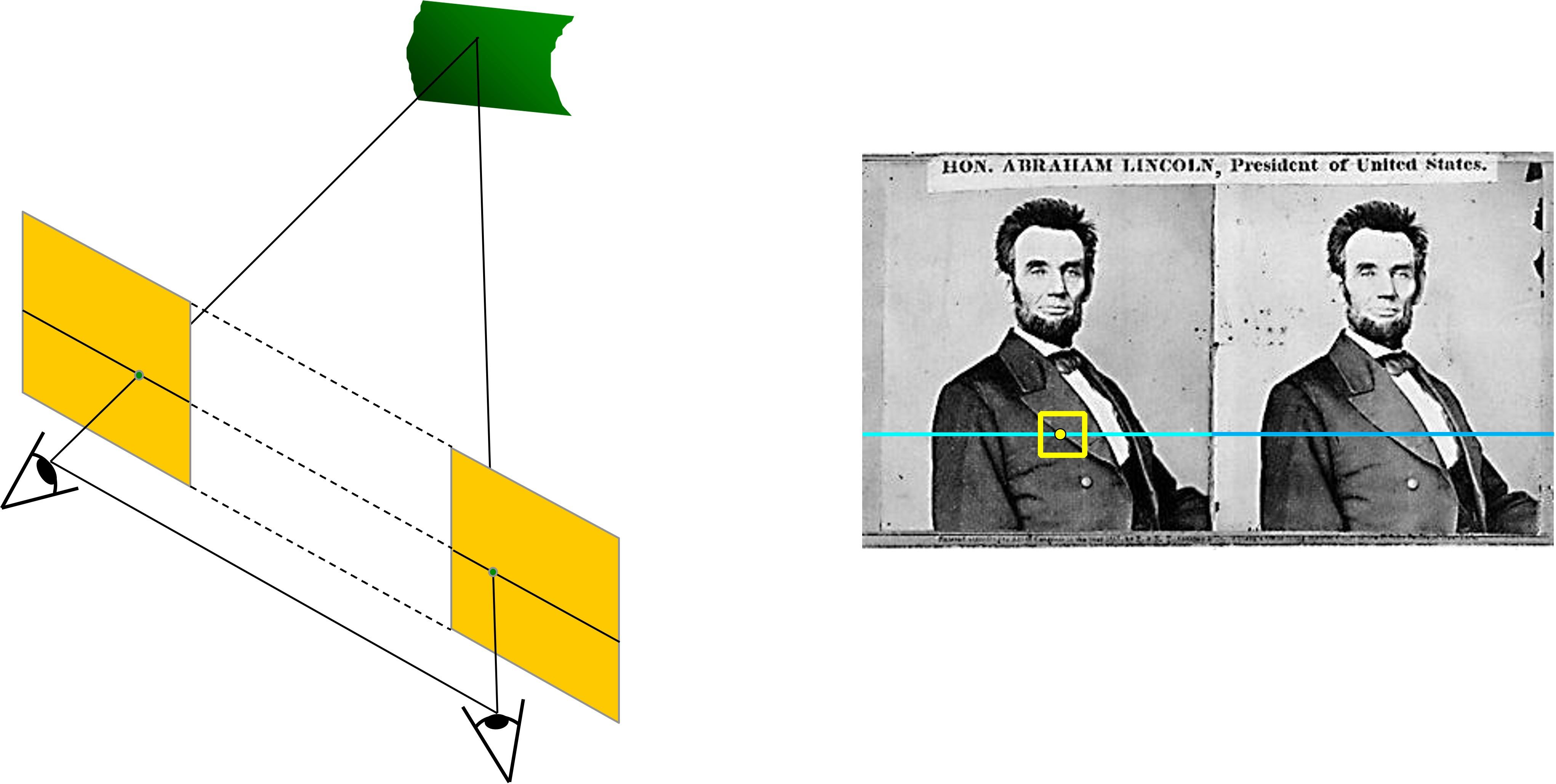 《GAMES203：三维重建和理解》5 多视图立体视觉（Multi-View Stereo，MVS） - 知乎