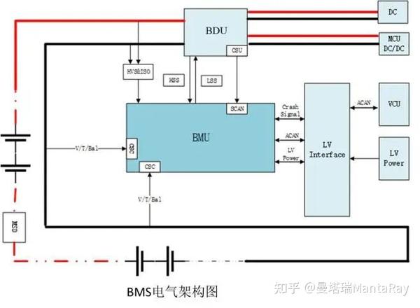2023-2035年电池管理系统（BMS）行业调研及发展趋势分析 - 知乎
