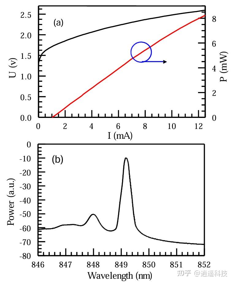 单模多孔阵列垂直腔面发射激光器(VCSEL)在高速数据传输中的应用 - 知乎